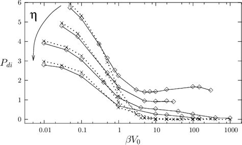 Figure 3 From Direct Test Of Defect Mediated Laser Induced Melting