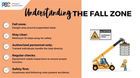 Managing Suspended Loads Presentation 2024 PDF