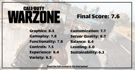 Call Of Duty Warzone Review — The Good The Bad And The Ugly