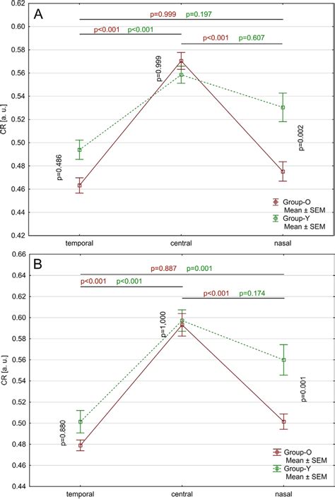 Nonparametric Approach Data From Rois Treated Separately Variations Download Scientific