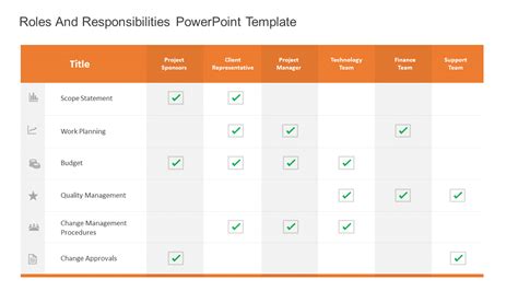 Roles And Responsibilities Powerpoint Template
