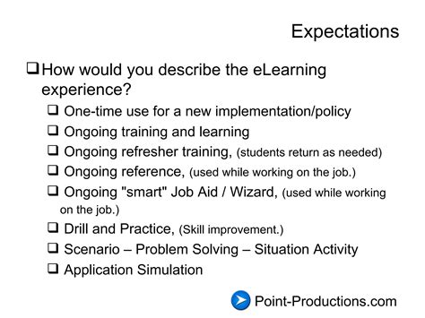 E Learning Development Process Ppt