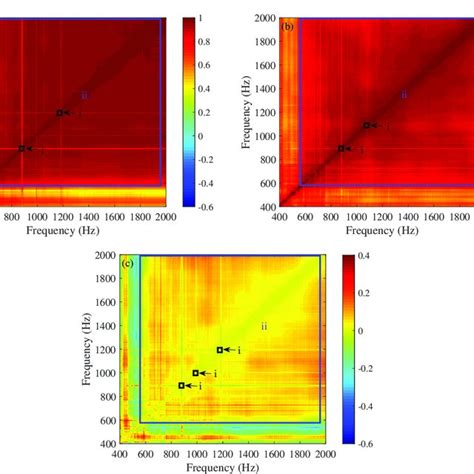 A Spectrogram Of The Ambient Noise Recorded By The Upper Receiver