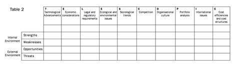 Swot Analysis How To Structure And Visualize It