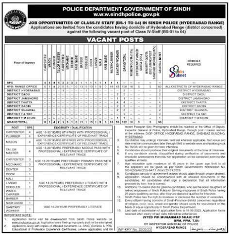 Police Department Government Jobs 2023 For Literate To Matric Pass