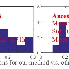 Comparison Of Different Phylogenetic Tree Inference Algorithms Download Scientific Diagram