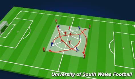 Footballsoccer Passing And Moving Into Space Academy Finish The