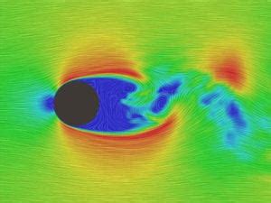 What Is Large Eddy Simulation LES In CFD SimWiki SimScale