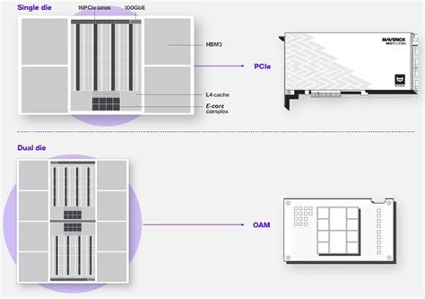 Hpc Gets A Reconfigurable Dataflow Engine To Take On Cpus And Gpus