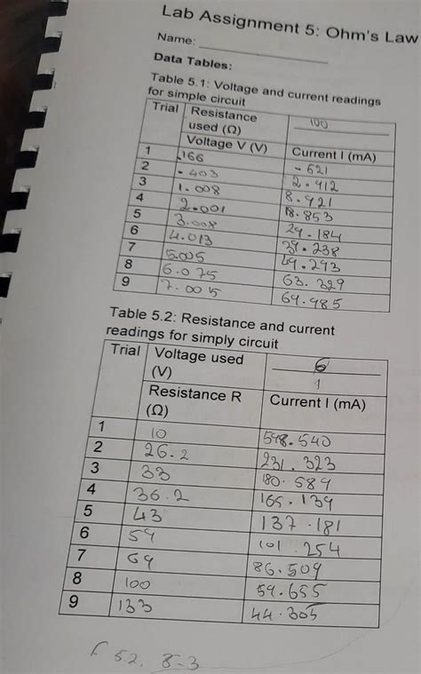 Data Tables Table 5 1 Voltage And Ohm S Law 1