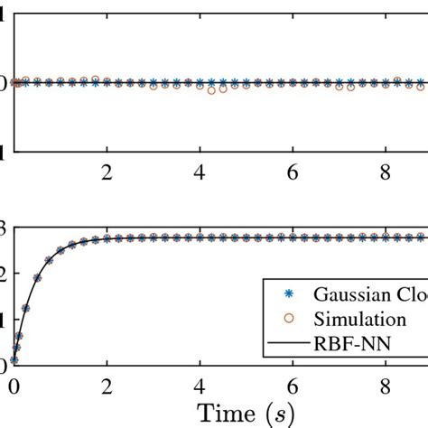 the steady state second order moments of the system response as a