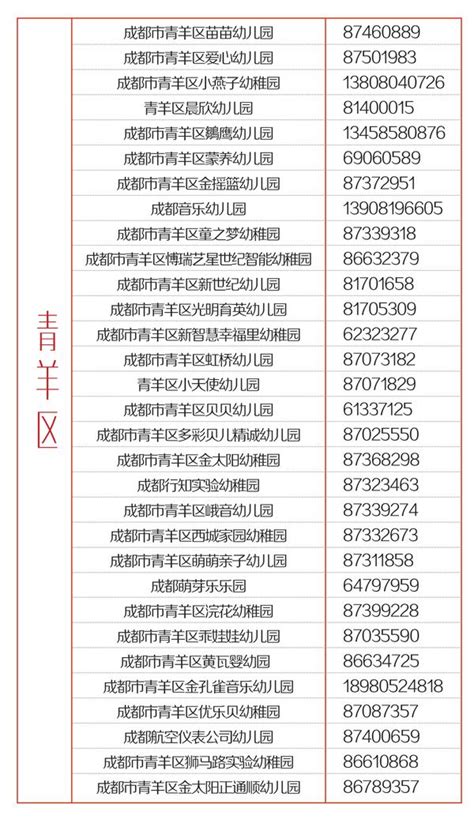 2016成都市173所公益性幼兒園名單及報名信息 每日頭條