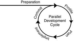 2 Planning For Parallel Parallel And High Performance Computing Livebook