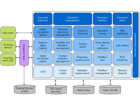 Diagram Google Search Architecture Diagram Wiringschema