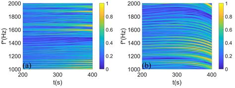 Target Motion Parameters Estimation By Full Plane Hyperbola Warping