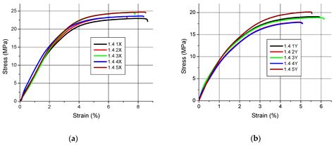 Tensile Strength Analysis Of Thin Walled Polymer Glass Fiber Reinforced Samples Manufactured By