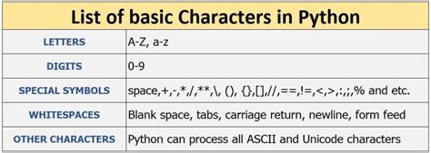 Character Set In Python Cbse Class 12 Qissba