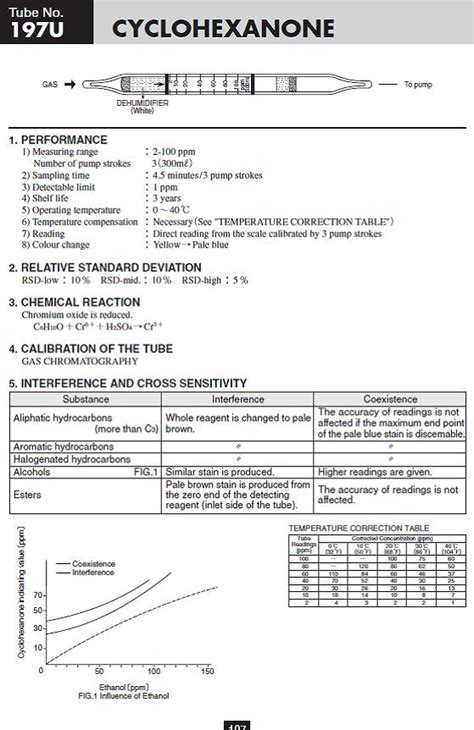 Sensidyne Cyclohexanone Gas Detector Tube 197u