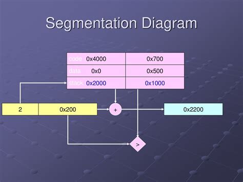 Andy Wang Operating Systems Cop 4610 Cgs Ppt Download