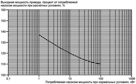 ГОСТ Р 54805-2011 (ИСО 5199:2002) Насосы центробежные. Технические ...