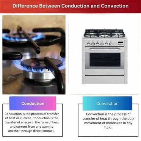 Conduction Vs Convection Difference And Comparison