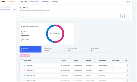 Configuration Management Tools Optimizing Tools For Software Software Testing Stuff