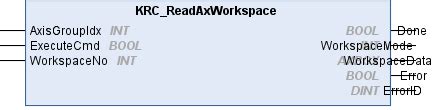 Reading The Configuration Of Axis Specific Workspaces