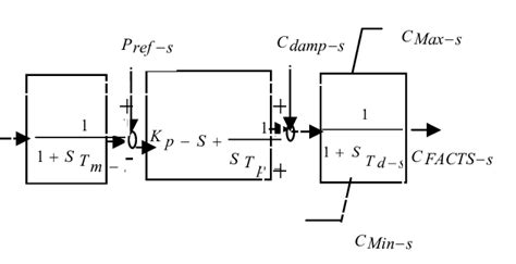 1 Series Facts Steady State Power Flow Controller Where P S Ref − Download Scientific