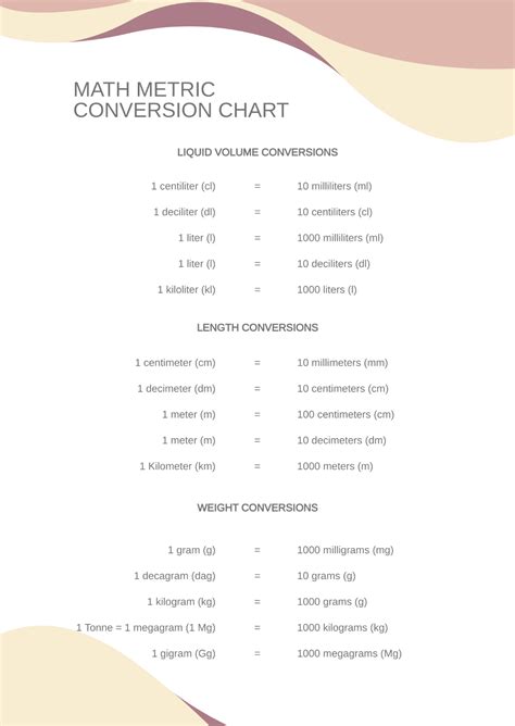 Free Math Templates To Edit Online