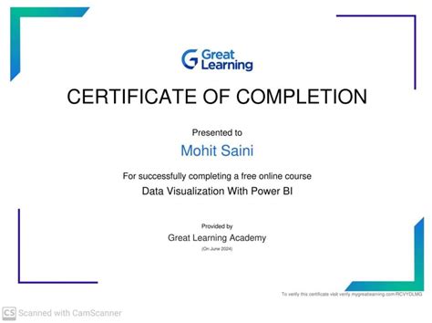 Mohit Saini On Linkedin Learning Greatlearning