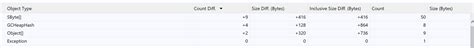 BUG Memory Leak When Create And Dispose SKBitmap And SKCanvas Using