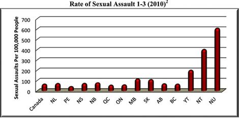 Nunavut Will Need More Jails If Sex Offenders Arent Treated Judge