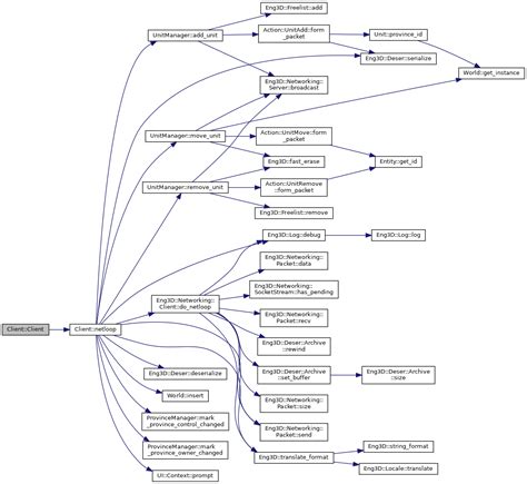 Symphony Of Empires Client Class Reference