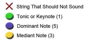 Major Chords On Guitar Beginners Guide Electric Guitar Manual