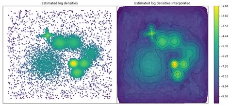 Tutorial Density Based Clustering — Dadapy 020 Documentation