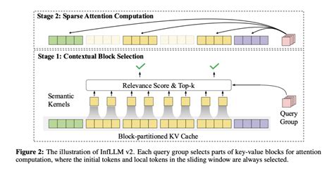 Openbmb Releases Minicpm4 Ultra Efficient Language Models For Edge Devices With Sparse
