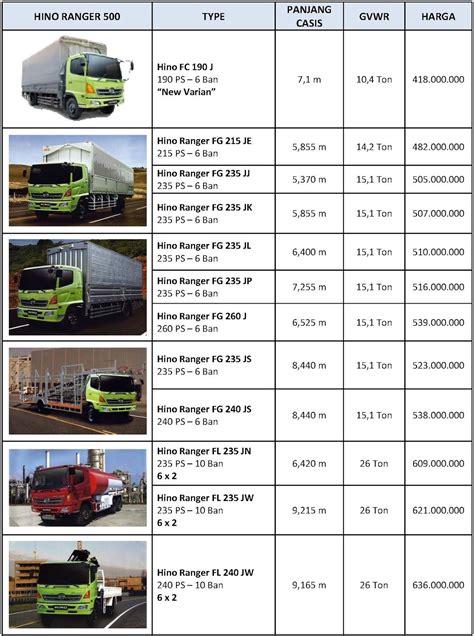 Daftar Harga Sewa Truk Tronton Homecare24