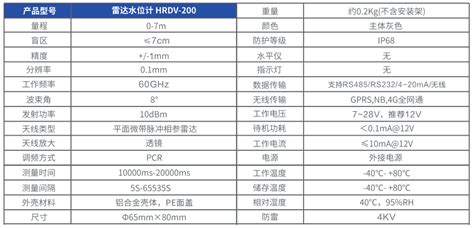 雷达水位计HRDV 200 华儒科技
