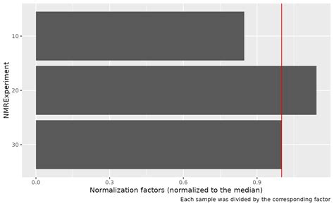 Introduction To Alpsnmr • Alpsnmr