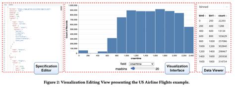 Demonstration Of VegaPlus Optimizing Declarative Visualization