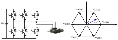Real Time Implementation Of Sensorless Dtc Svm Applied To 4wdev Using The Mras Estimator