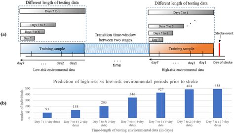A The Design Of The Testing Data Environmental Time Series In Our Download Scientific