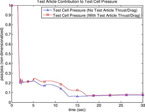 Figure 21 From A General Simulation Of An Air Ejector Diffuser System Semantic Scholar