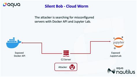 Steve R On Linkedin Jupyterlab Docker