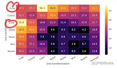 对比学习contrastive Learning综述 知乎