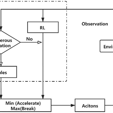 Framework Of The C‐maddpg Algorithm Download Scientific Diagram