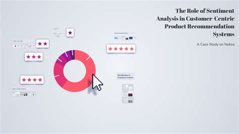 The Role Of Sentiment Analysis In Customer Centric Product Recommendation Systems By Shubhi