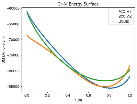 熱力学パラメータの生成（parameter Generation） — Pycalphad ドキュメント