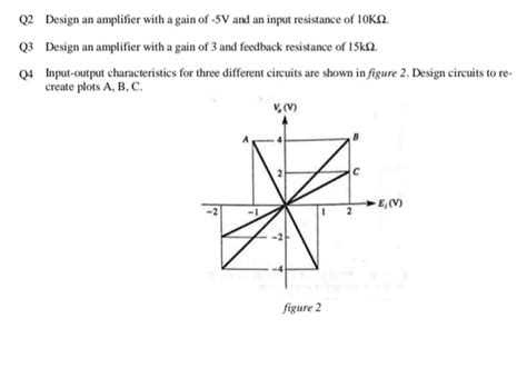 solved q2 ﻿design an amplifier with a gain of 5v ﻿and an