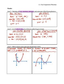 Key Components Of Functions Notes Key By Graham Earle S Algebra II Content